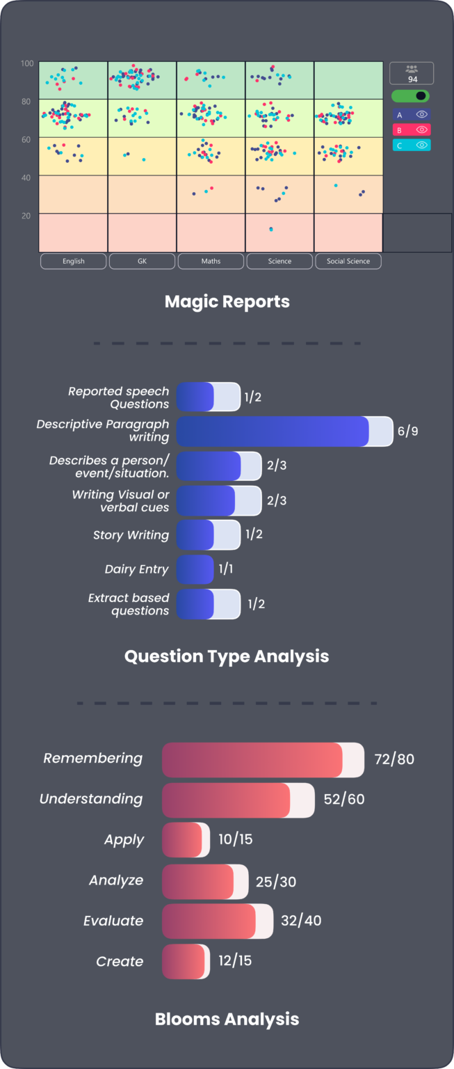 DeepPrep – Smartail